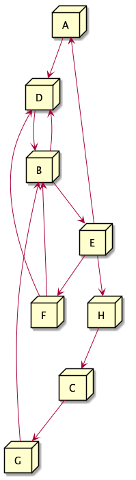 Improving Software Architecture Using A Design Structure Matrix Kevin 